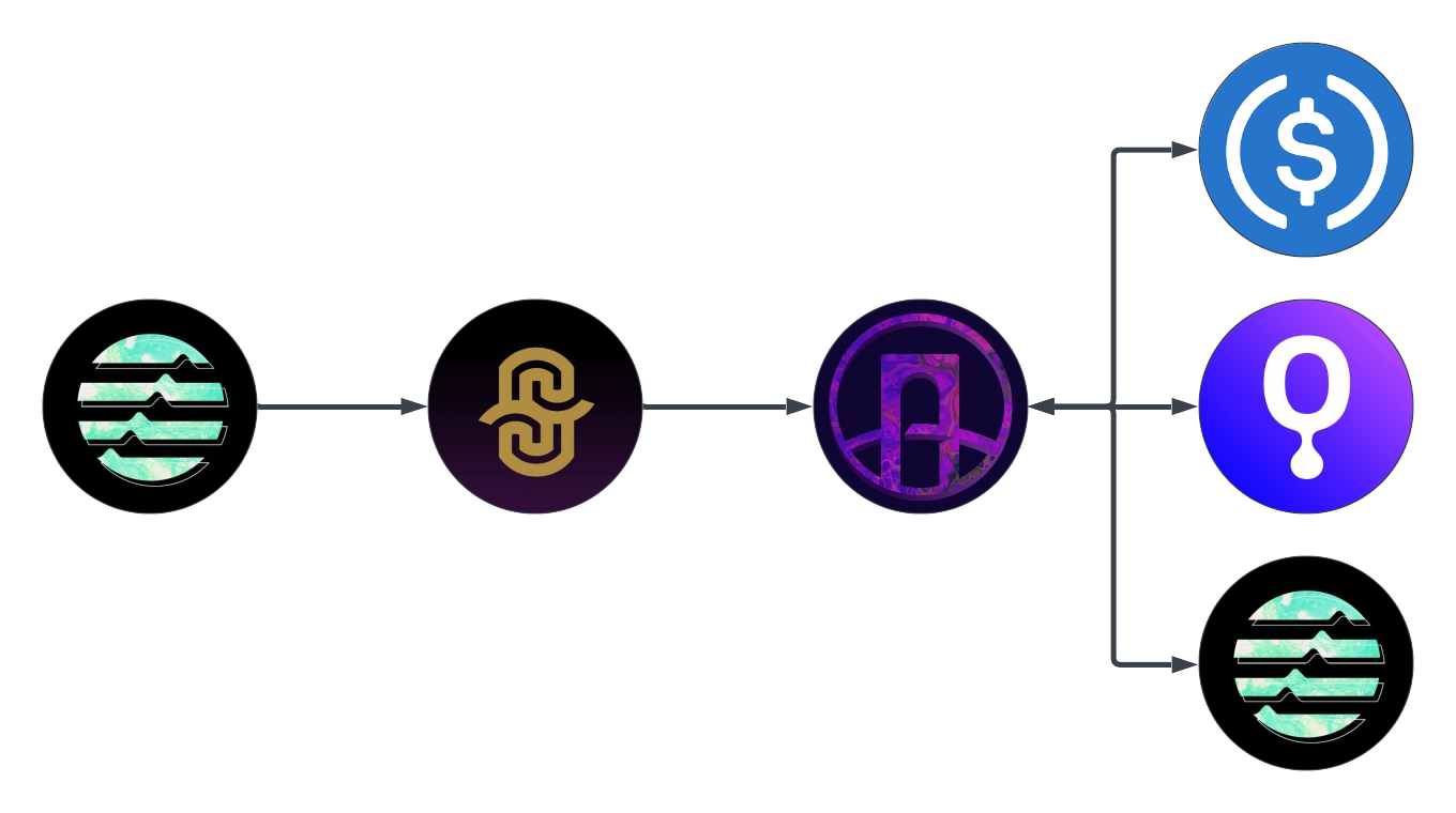 Satay Finance | Buidls | DoraHacks