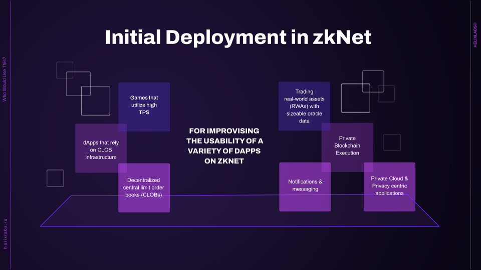 ZkNet by Helix Labs | Buidls | DoraHacks