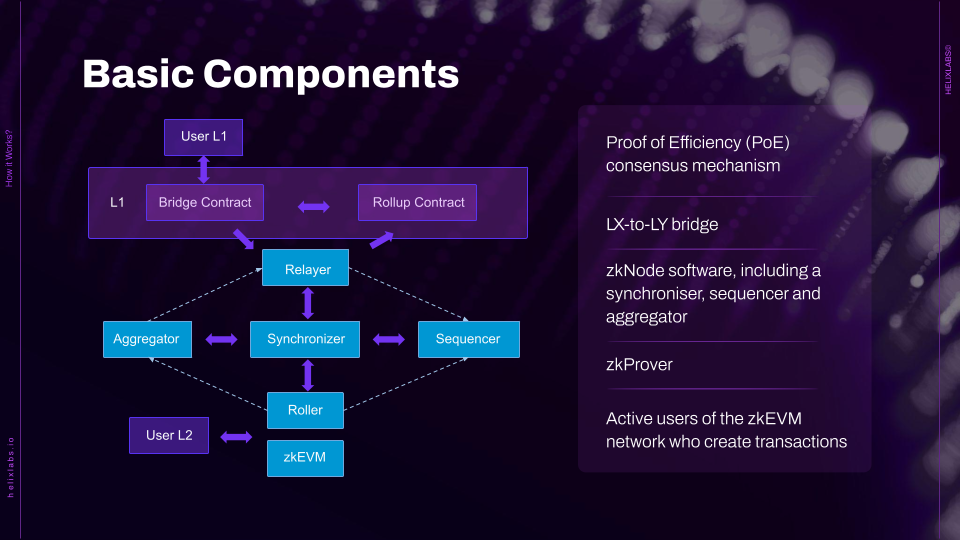 ZkNet by Helix Labs | Buidls | DoraHacks
