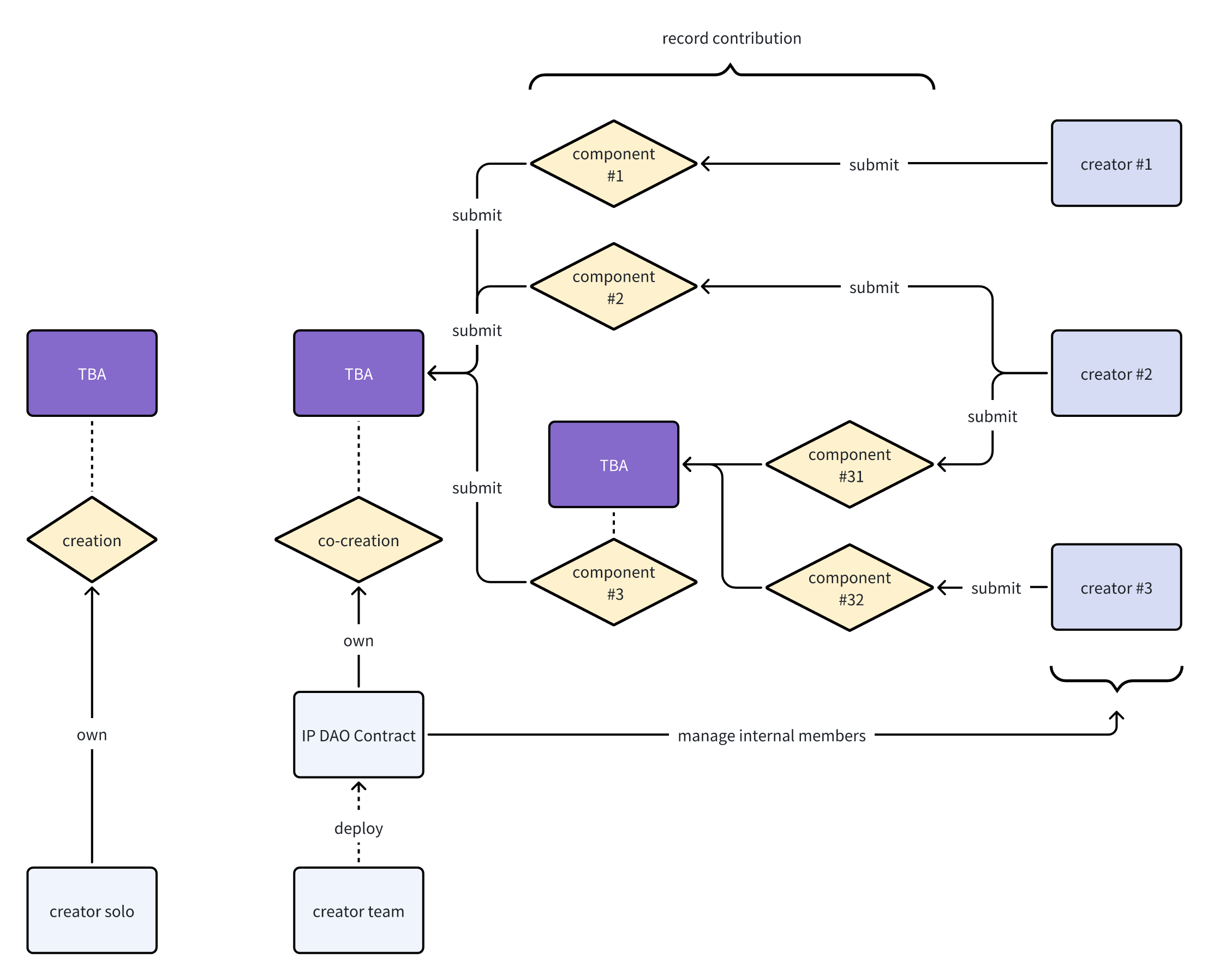SonarMeta | Buidls | DoraHacks