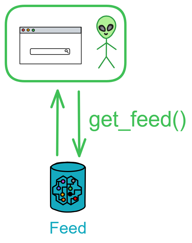 Proton | Buidls | DoraHacks