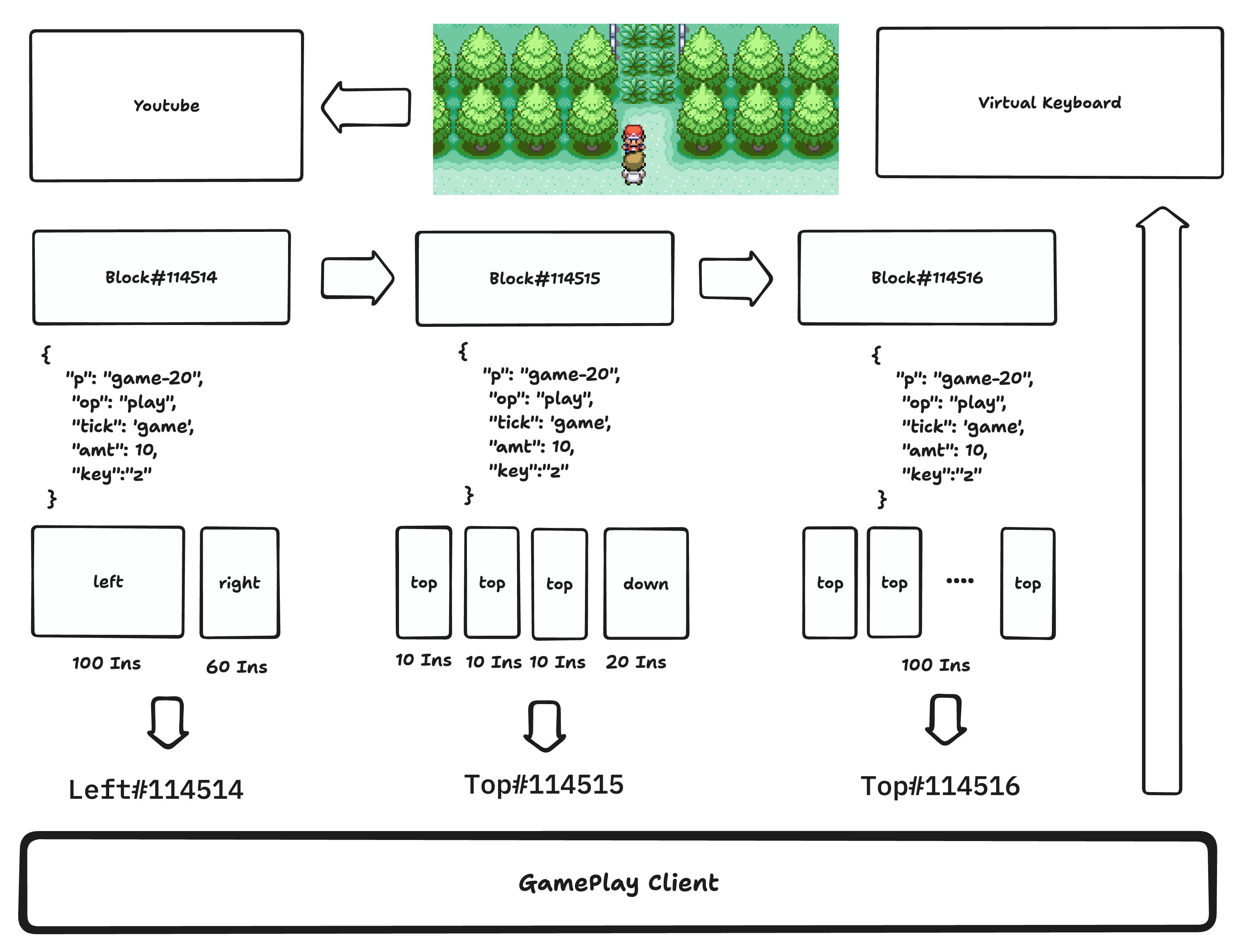 Autonomous Game Inscription | Buidls | DoraHacks