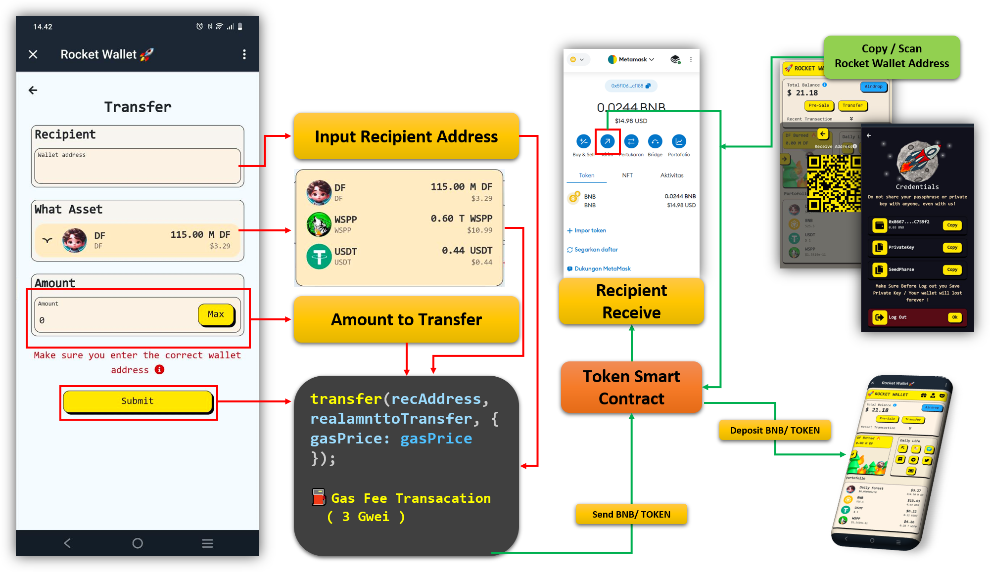 Rocket Wallet | Buidls | DoraHacks