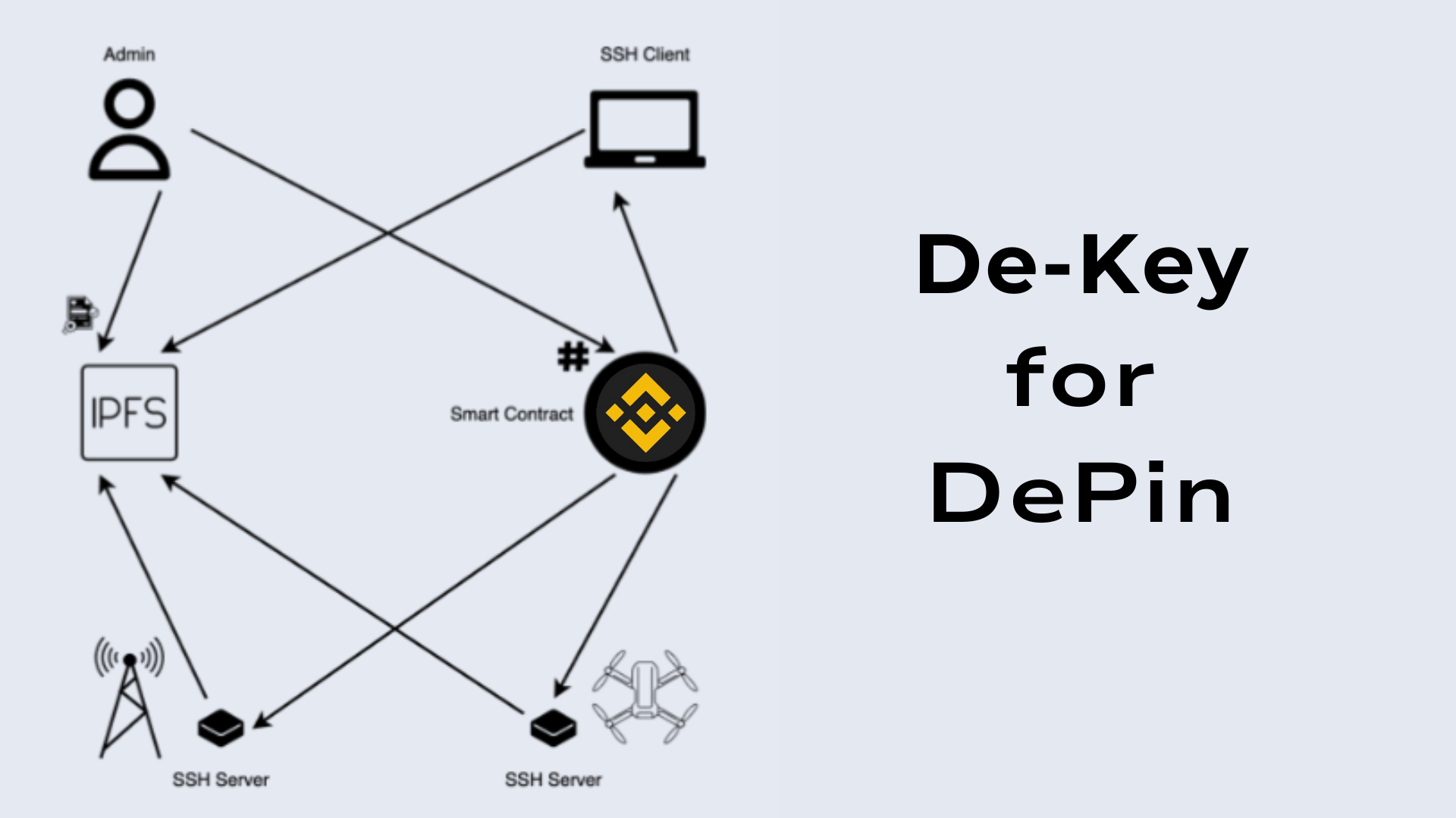 De-Key | Buidls | DoraHacks