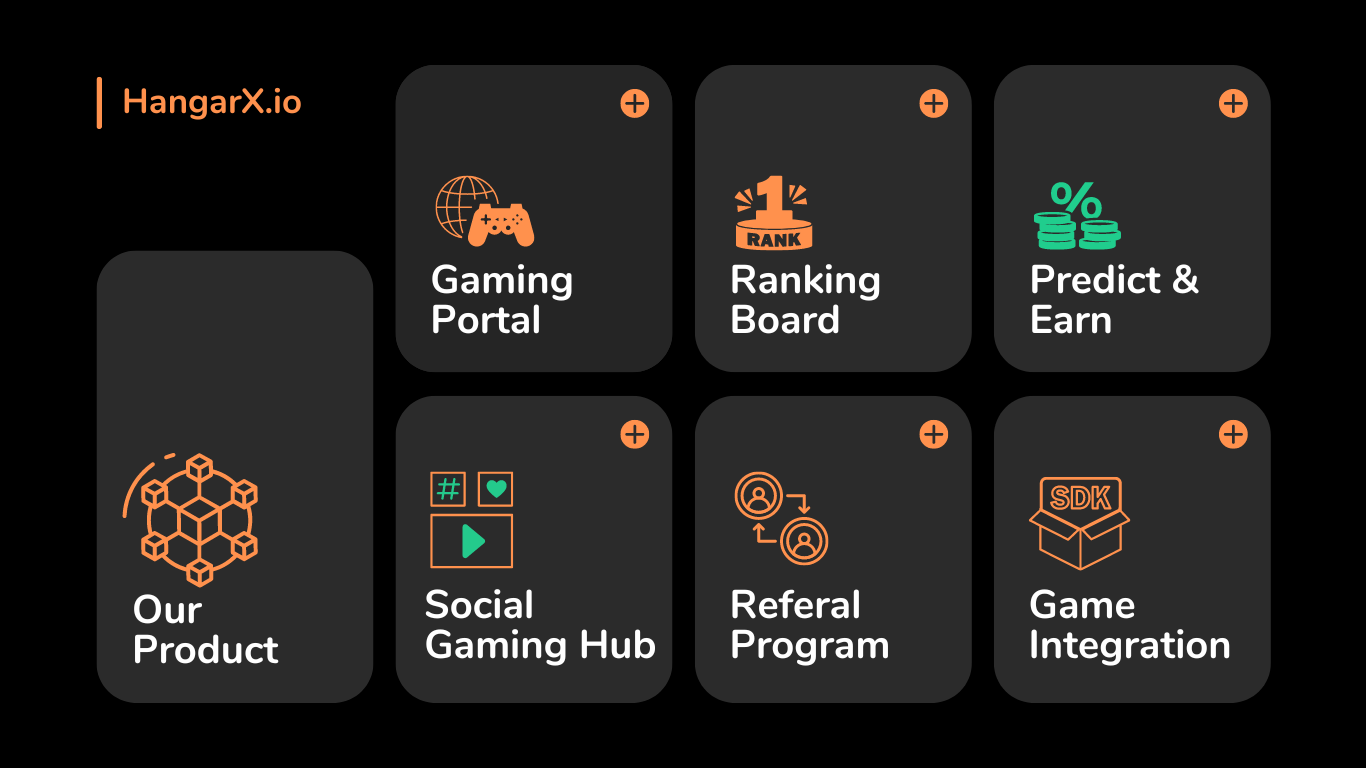 HangarX | Buidls | DoraHacks