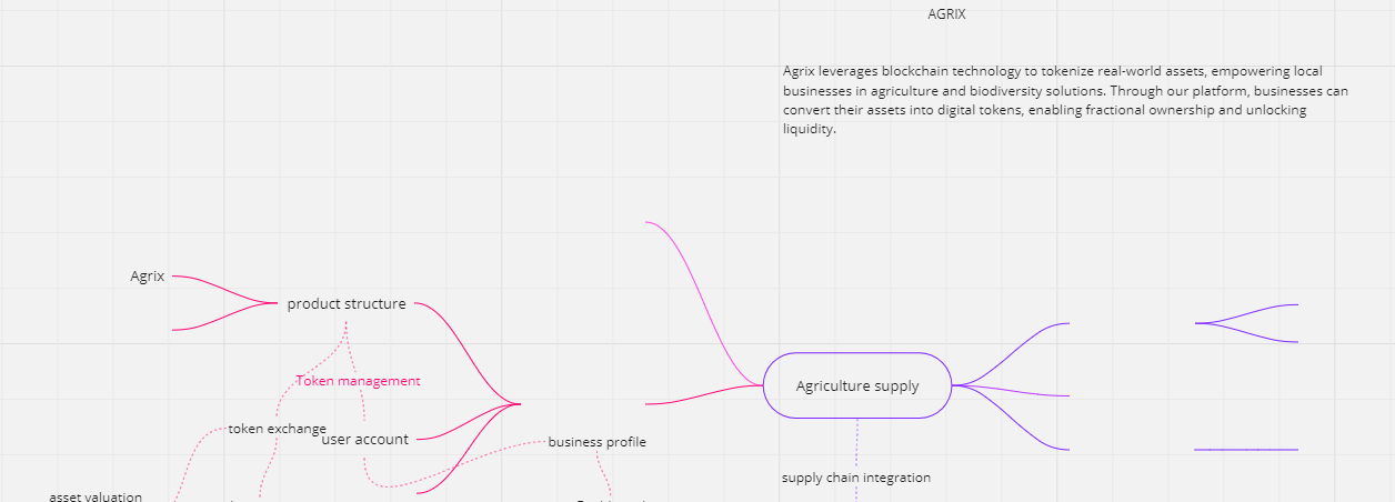 Agrix | Buidls | DoraHacks