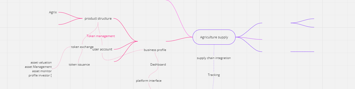 Agrix | Buidls | DoraHacks