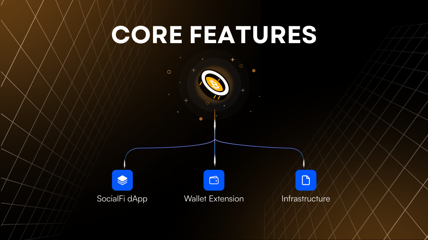 BitSnap | Buidls | DoraHacks