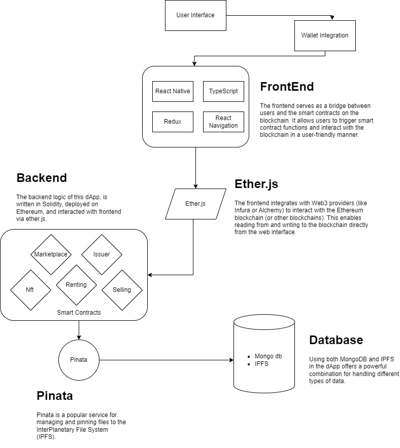 LandChain | Buidls | DoraHacks