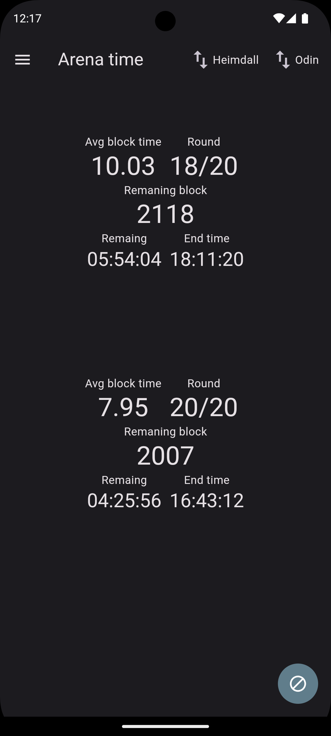 Arena Time | Buidls | DoraHacks