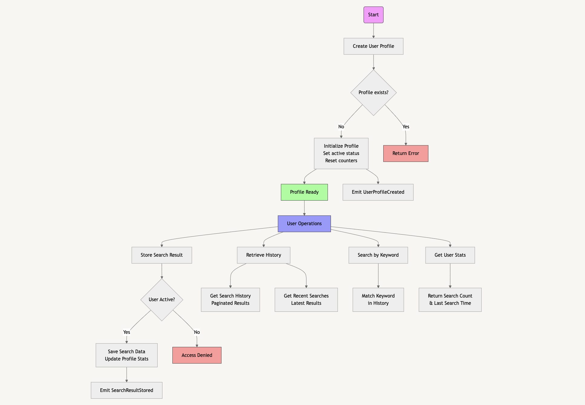 SovereignAISearch-oasis-Protocol | Buidls | DoraHacks