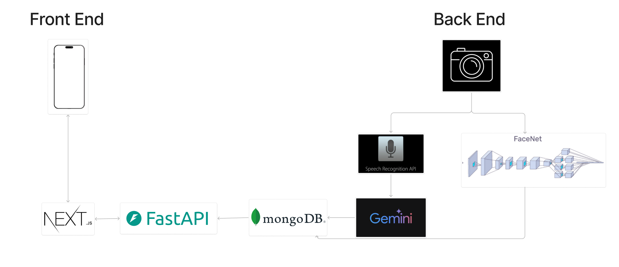 recall-ai-buidls-dorahacks
