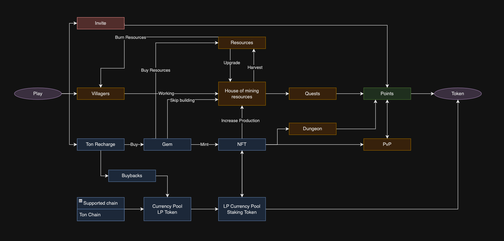 Pixiland: Age of Heroes | Buidls | DoraHacks