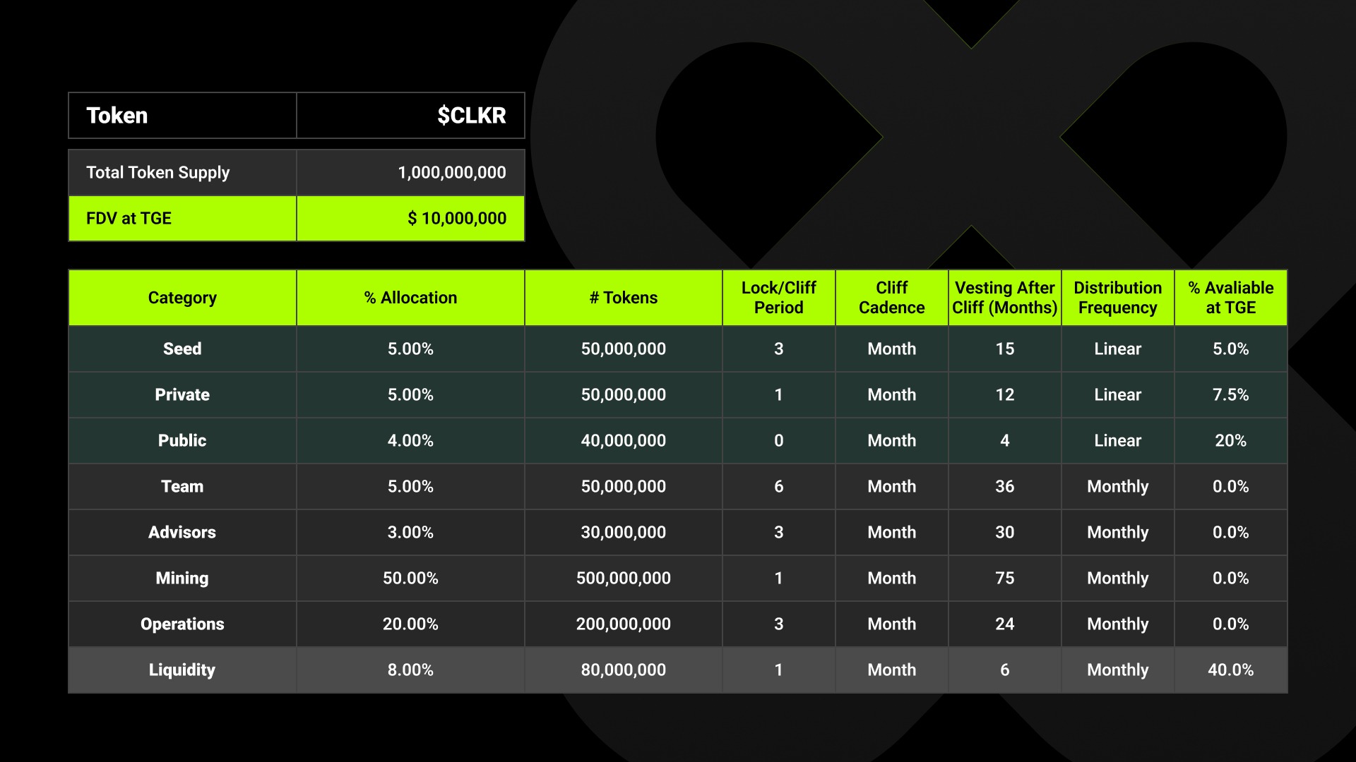 Social Clicker | Buidls | DoraHacks