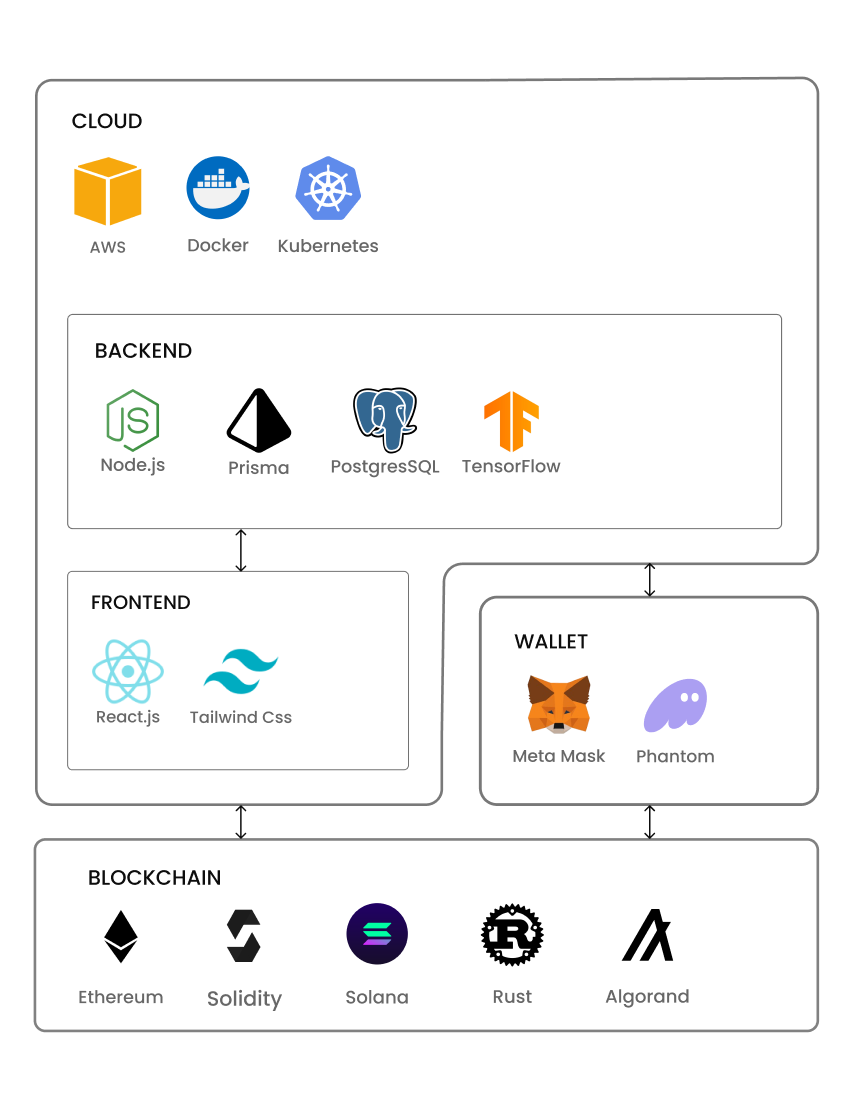 Patron | Buidls | DoraHacks