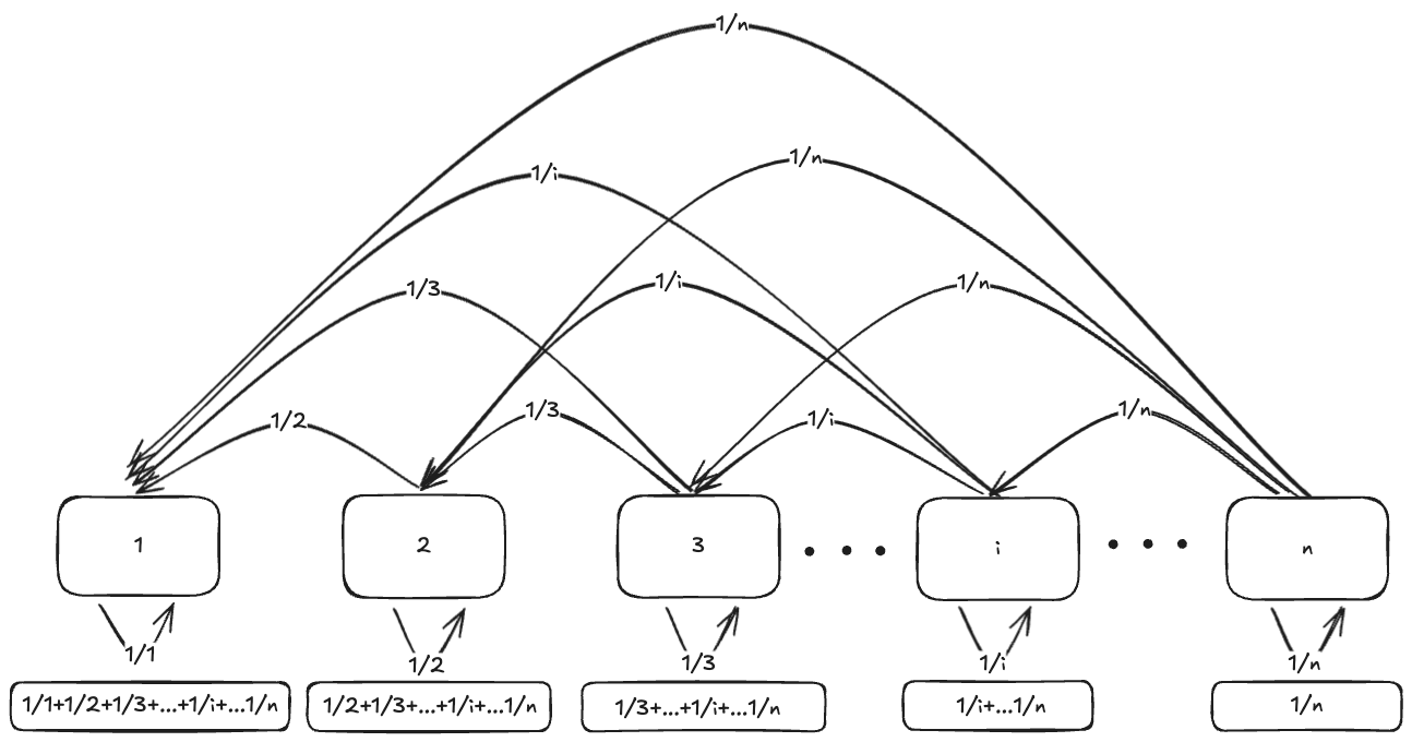 PIVOT | Buidls | DoraHacks