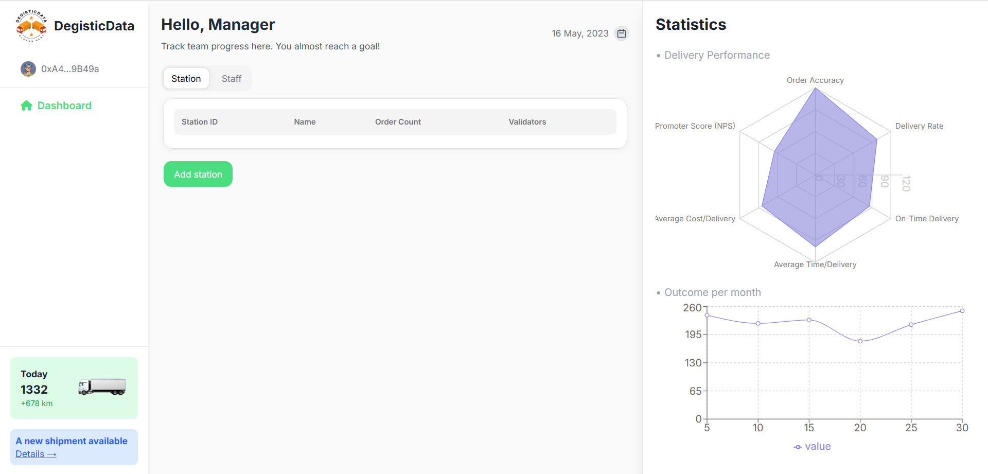 DegisticData | Buidls | DoraHacks
