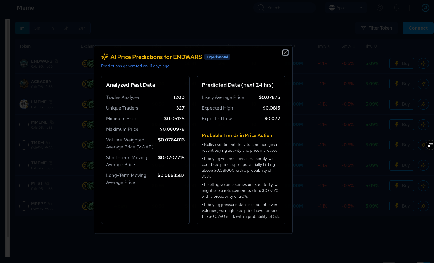 Trackit | Buidls | DoraHacks