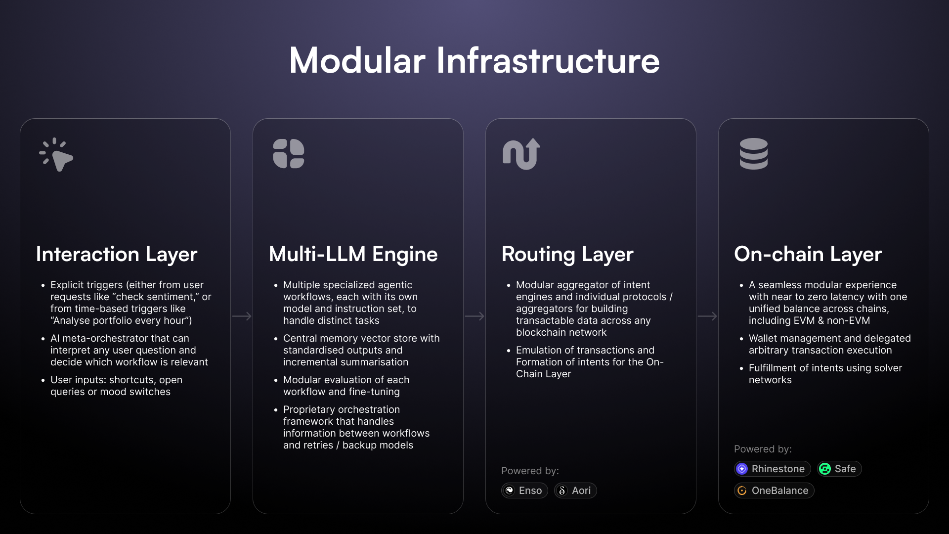 Nuvolari.Ai | Buidls | DoraHacks
