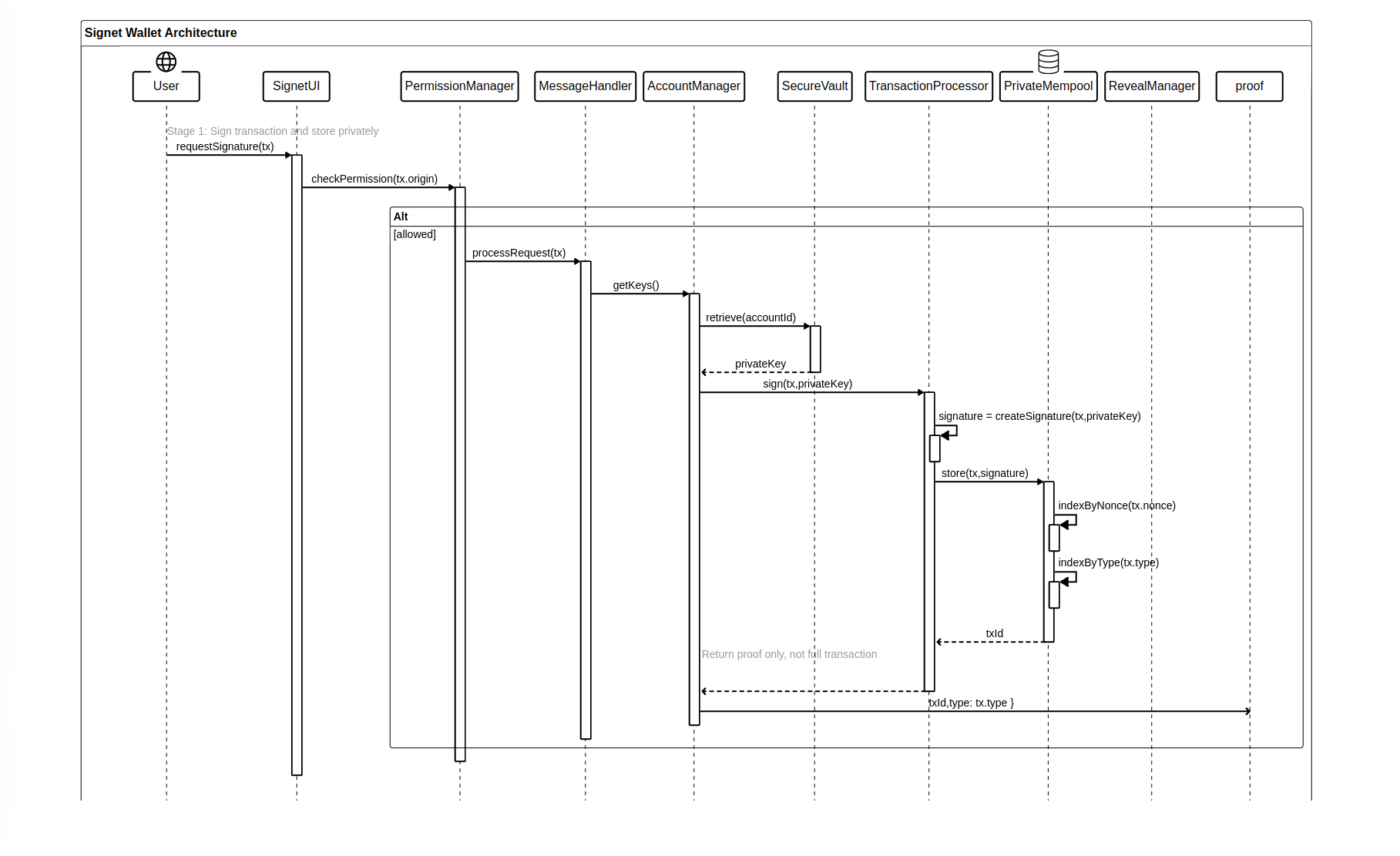 BLAZE PROTOCOL | Buidls | DoraHacks