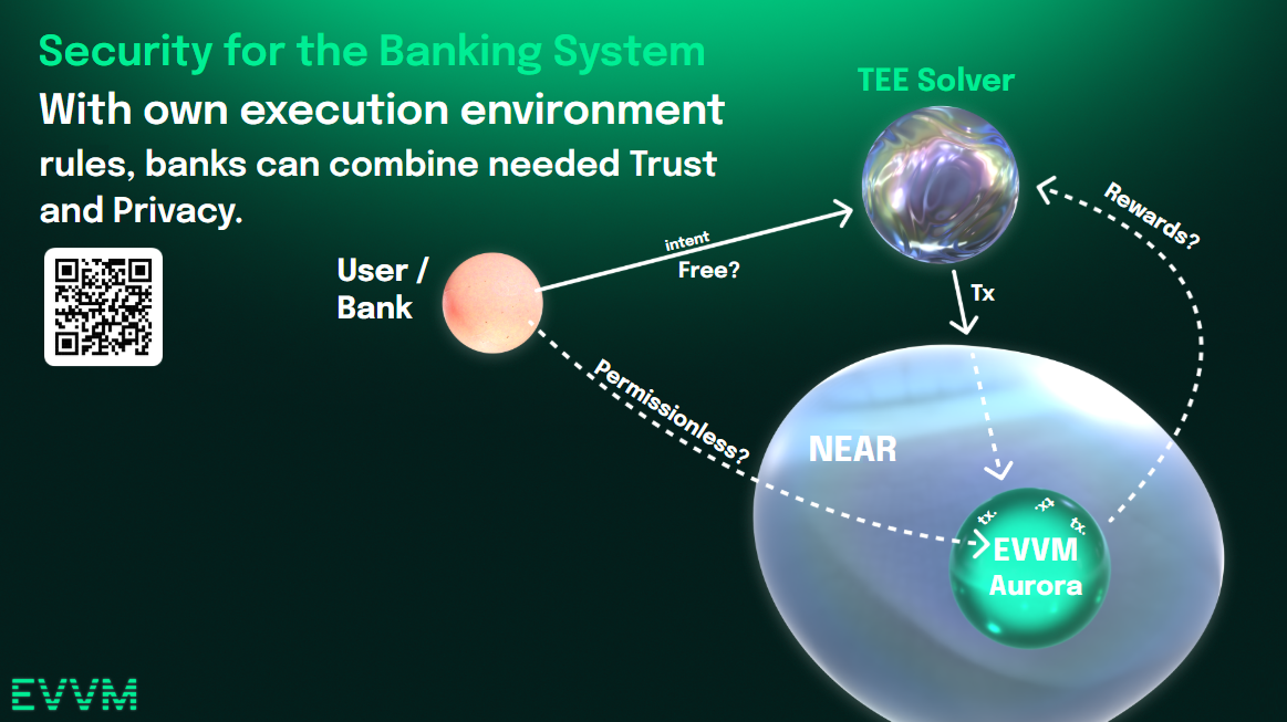 TEE Banking | Buidls | DoraHacks