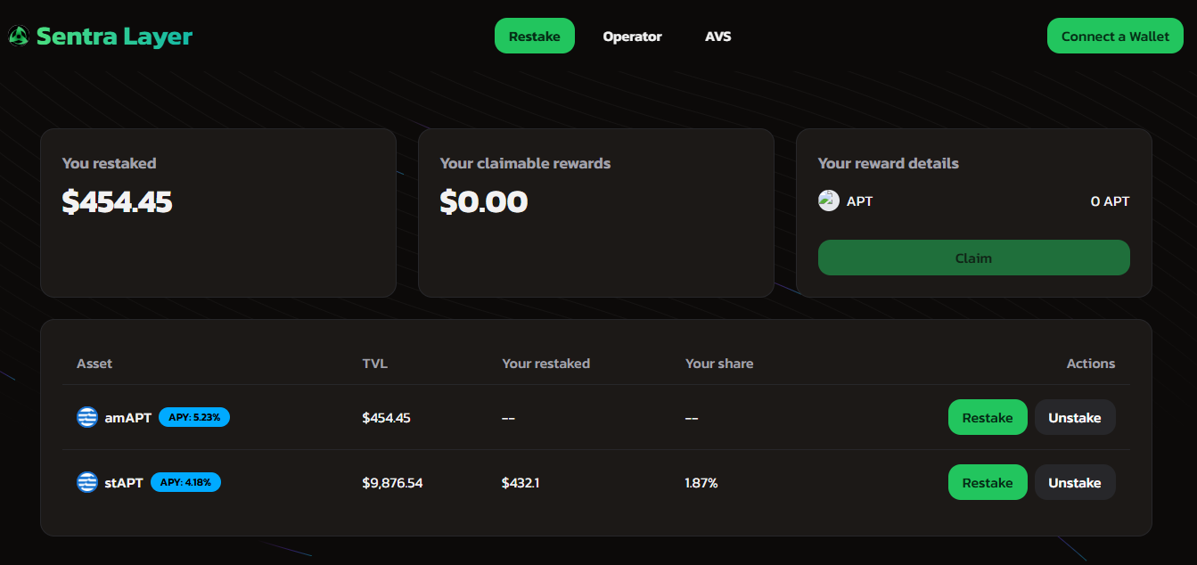 LoopStake Protocol | Buidls | DoraHacks