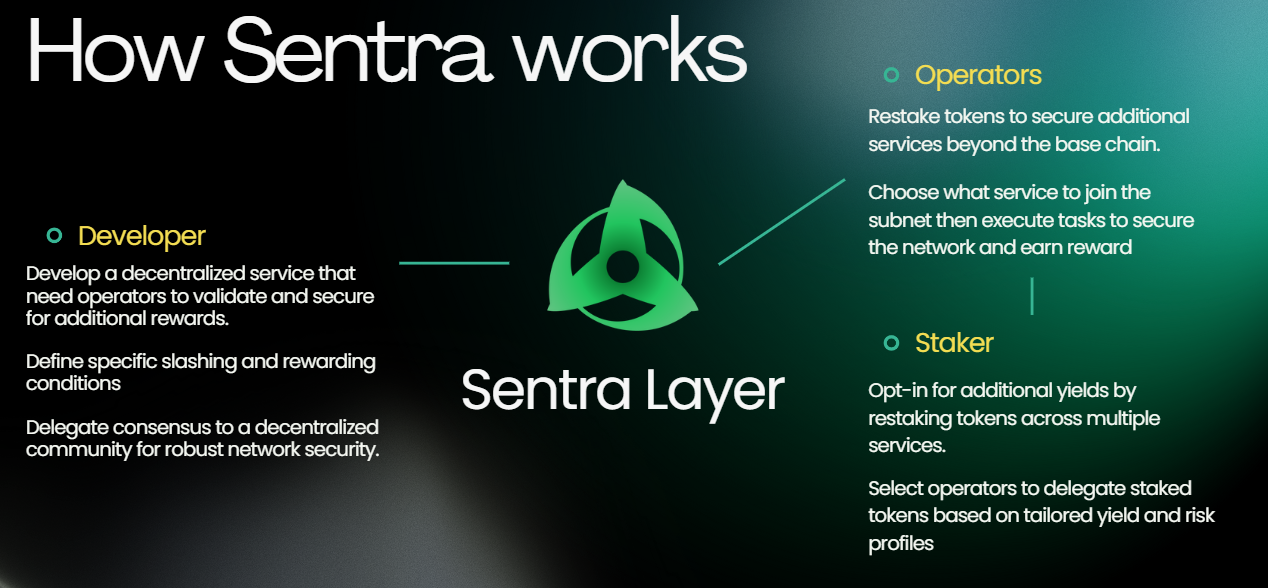 LoopStake Protocol | Buidls | DoraHacks