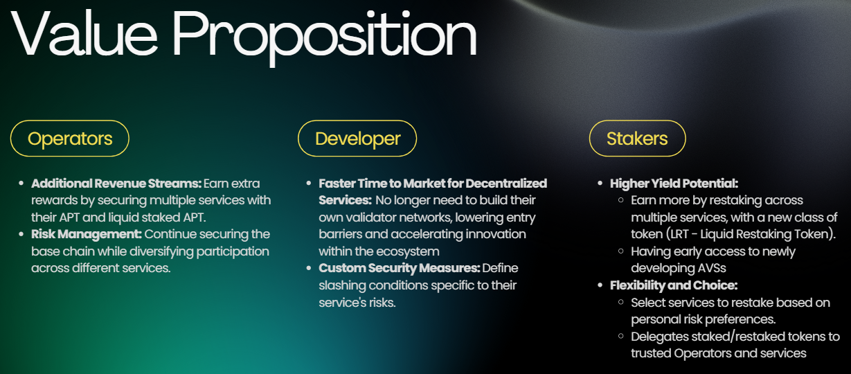LoopStake Protocol | Buidls | DoraHacks