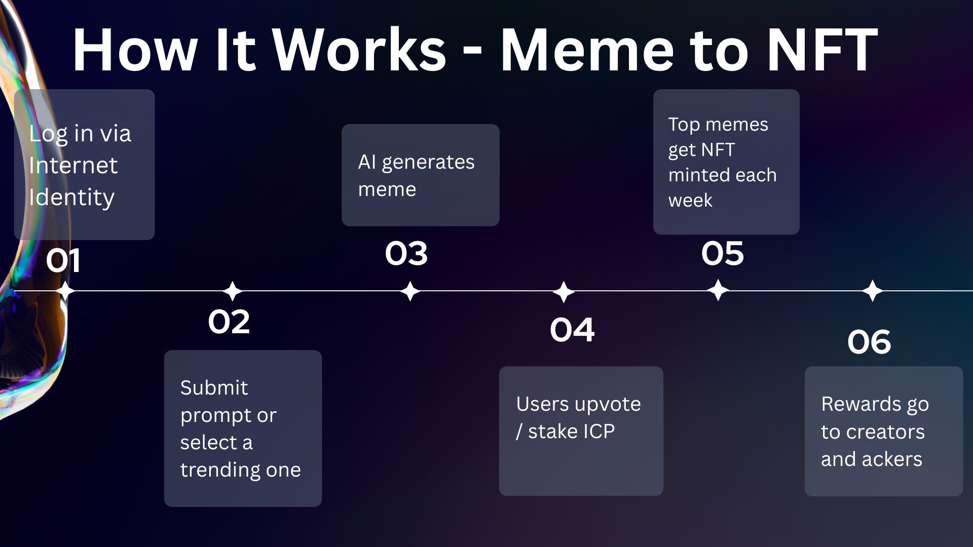 Mementic | Buidls | DoraHacks