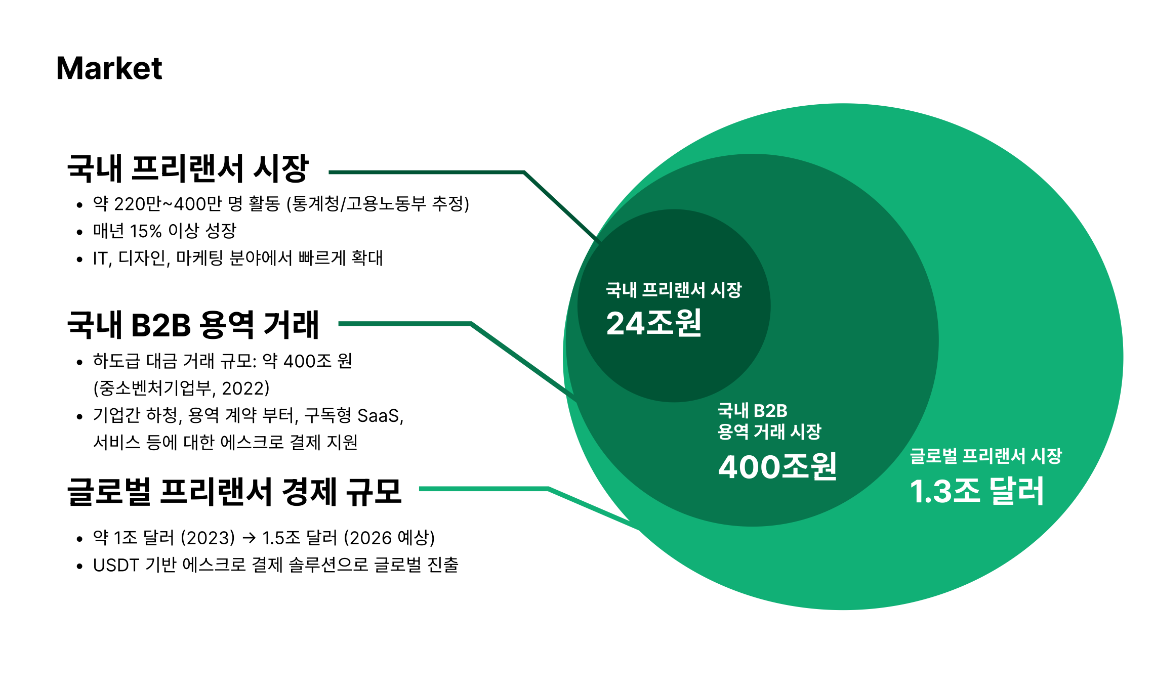 Safe Pay | The Trustless Escrow for Freelancers and Businesses | Buidls ...