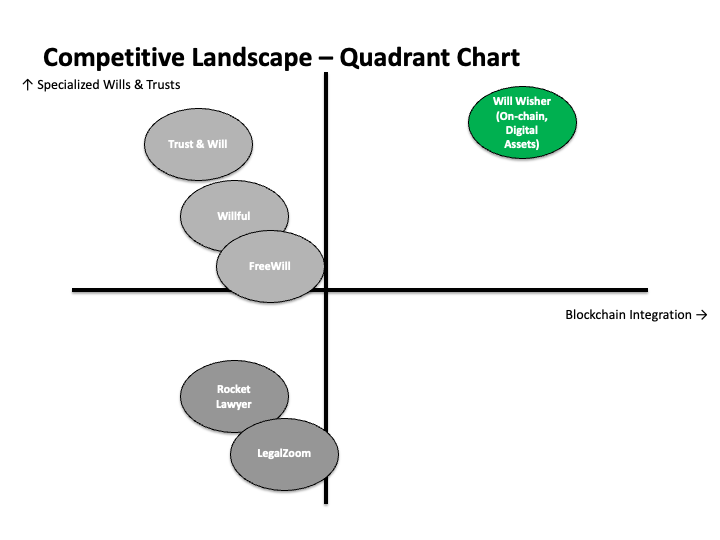 Will Wisher (Will Maker) | Buidls | DoraHacks