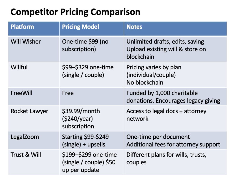 Will Wisher (Will Maker) | Buidls | DoraHacks