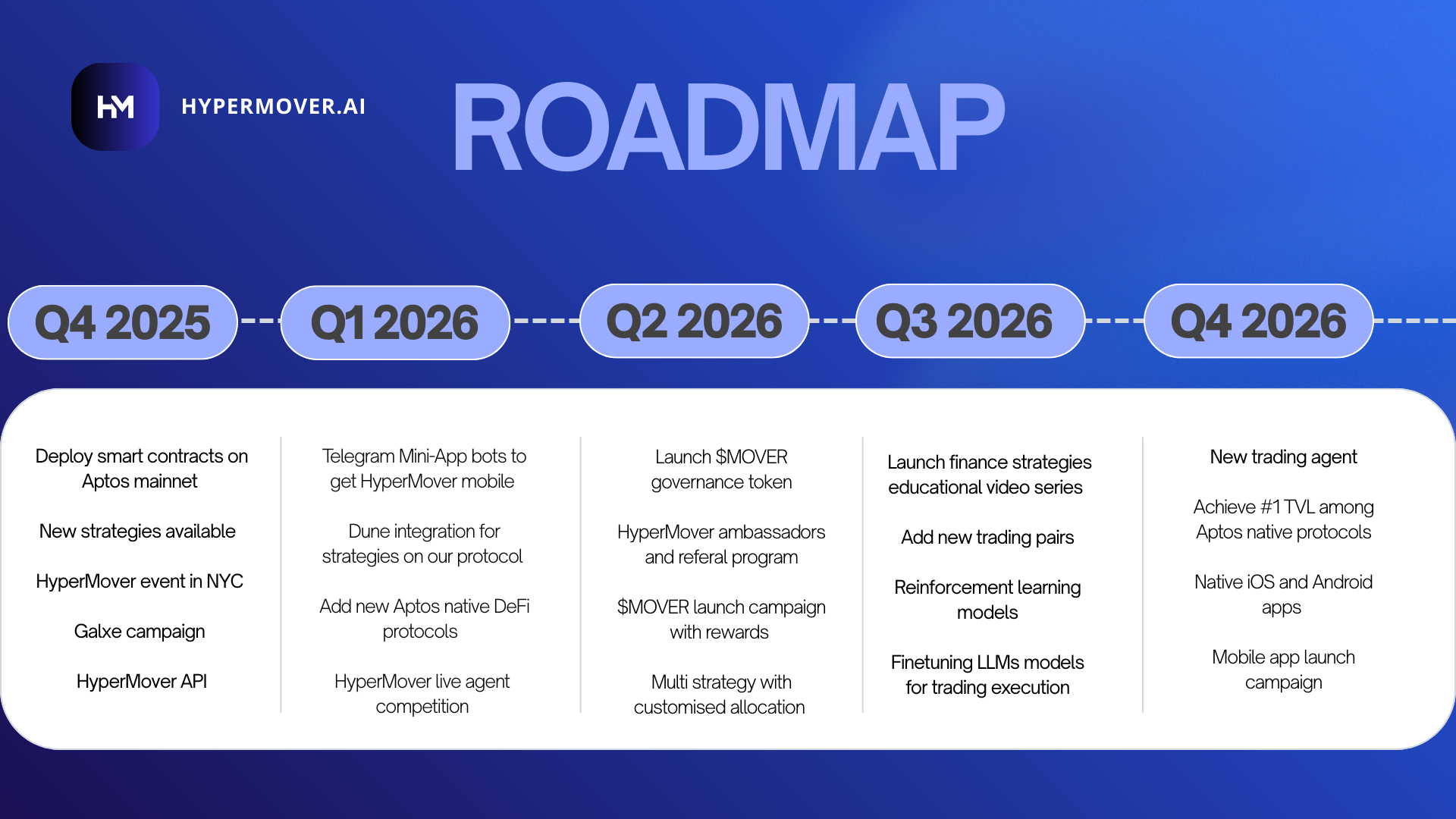 HyperMover | Buidls | DoraHacks