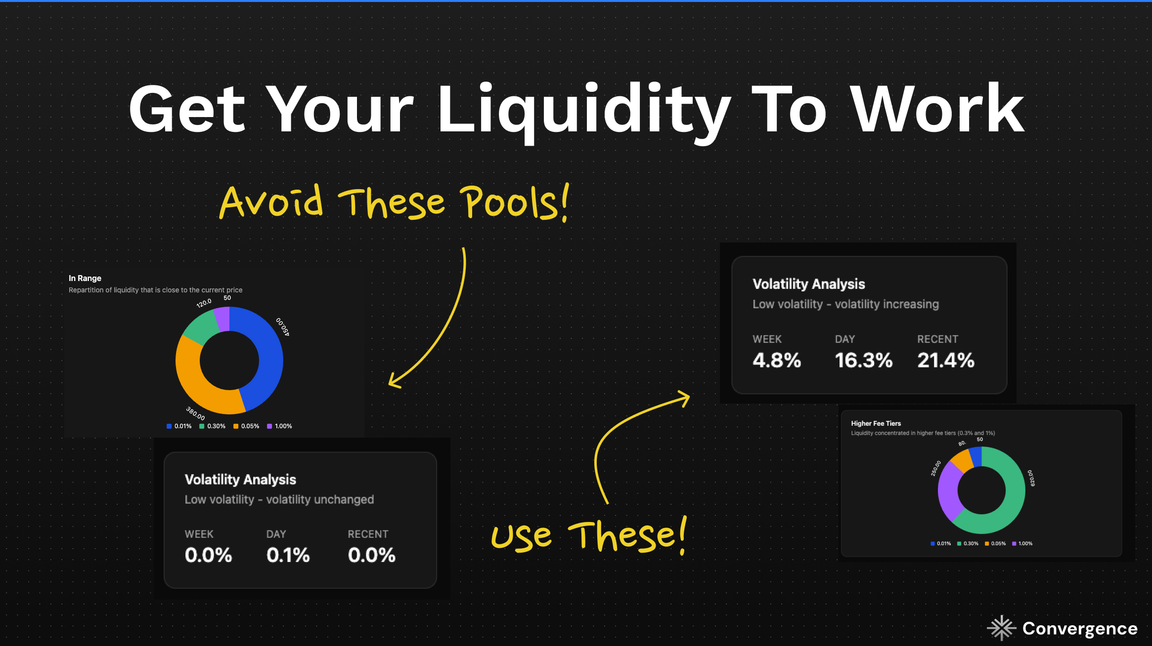 Convergence - Optimize your Liquidity | Buidls | DoraHacks