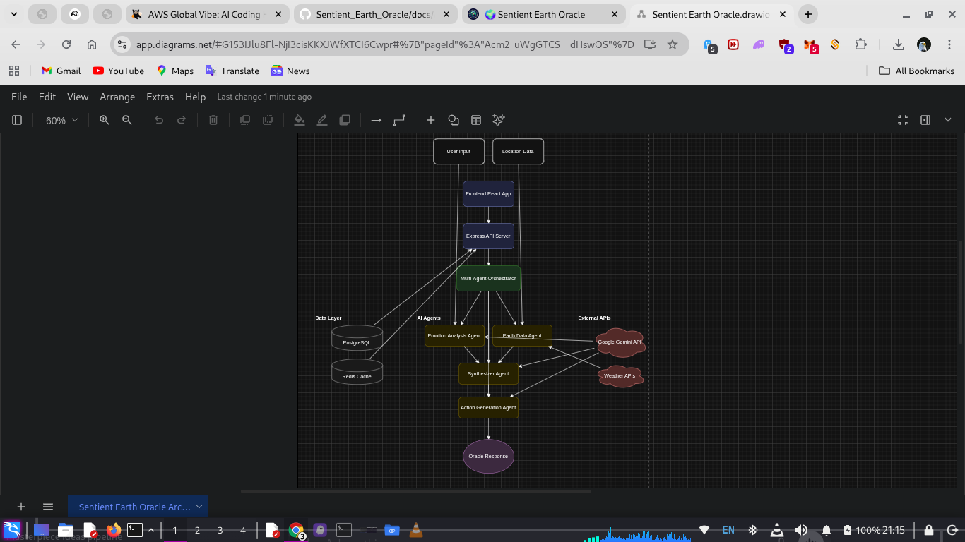 Sentient Earth Oracle | Buidls | DoraHacks
